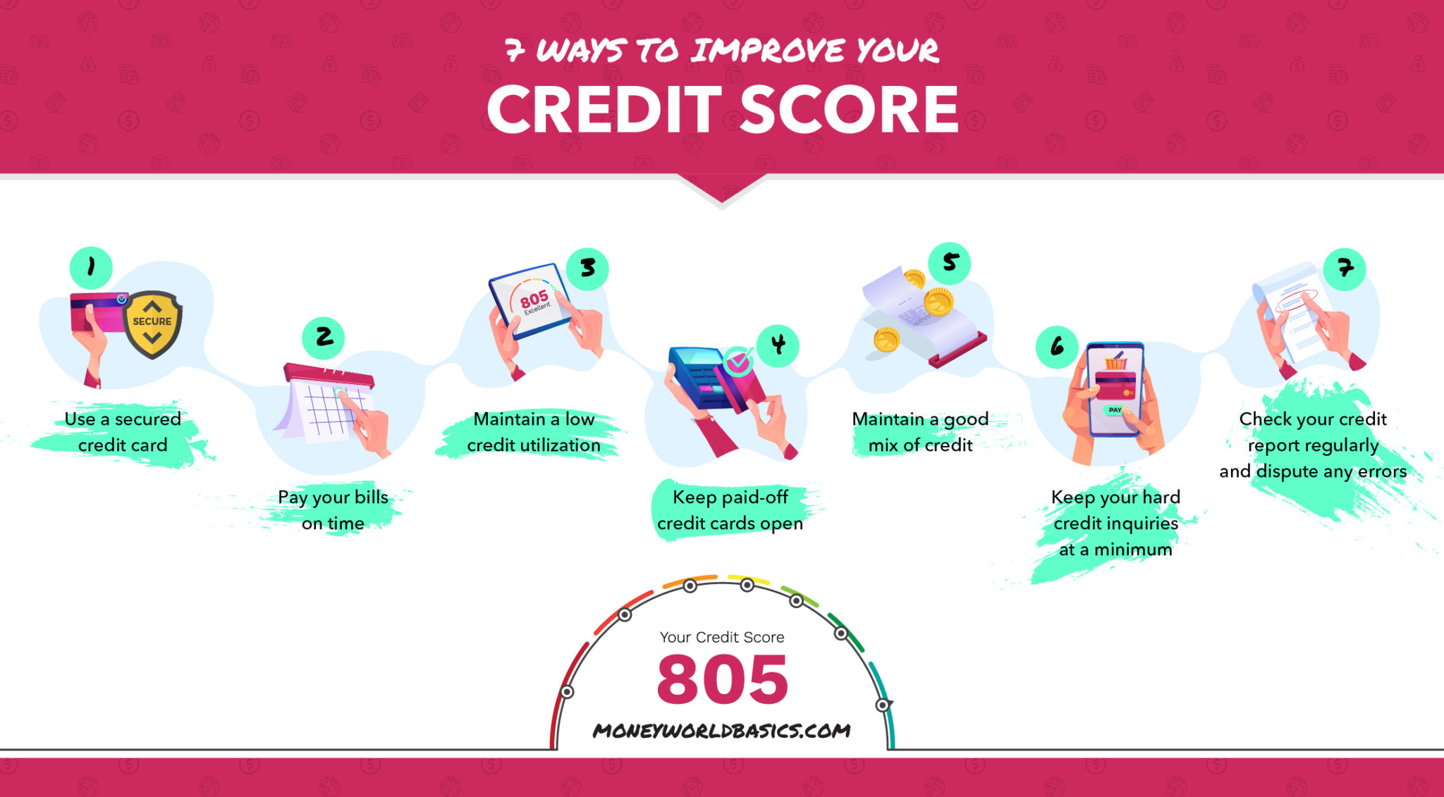 7 Ways to Improve Your Credit Score - Build Credit Fast