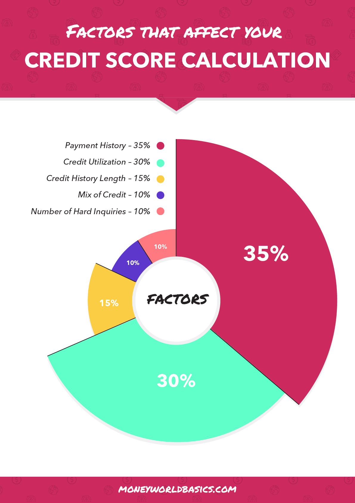 7 Ways to Improve Your Credit Score - Build Credit Fast