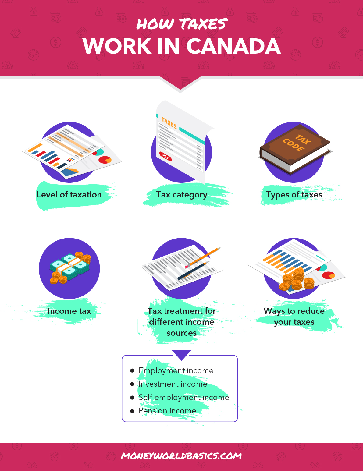 HOW TAXES WORK IN CANADA - Money World Basics