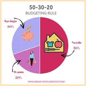 BUDGETING FOR BEGINNERS + FREE BUDGET TRACKER - Money World Basics